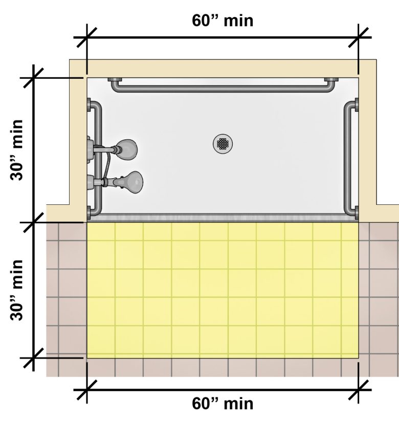 ADA Shower Grab Bar Placement Guide (Commercial)